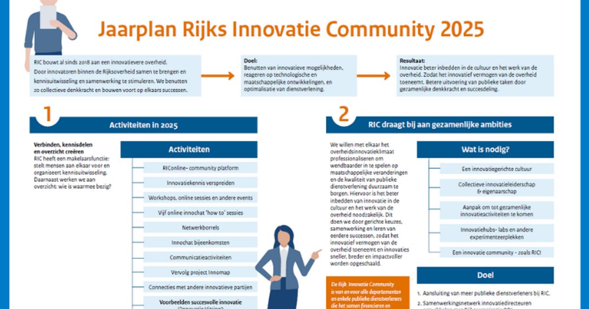 RIC Jaarplan 2025 en Jaarverslag | Rijks Innovatie Community